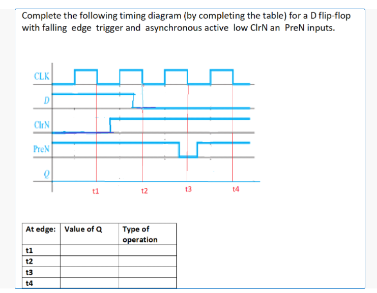 Solved Complete the following timing diagram (by completing | Chegg.com