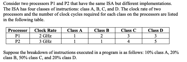 Solved Consider two processors P1 and P2 that have the same | Chegg.com