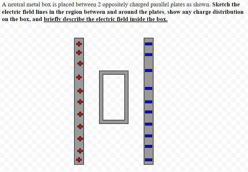Solved A neutral metal box is placed between 2 oppositely | Chegg.com