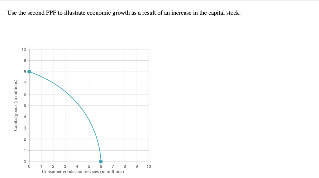 Solved (Figure: Interpreting PPF Shifts 3) Which statement | Chegg.com