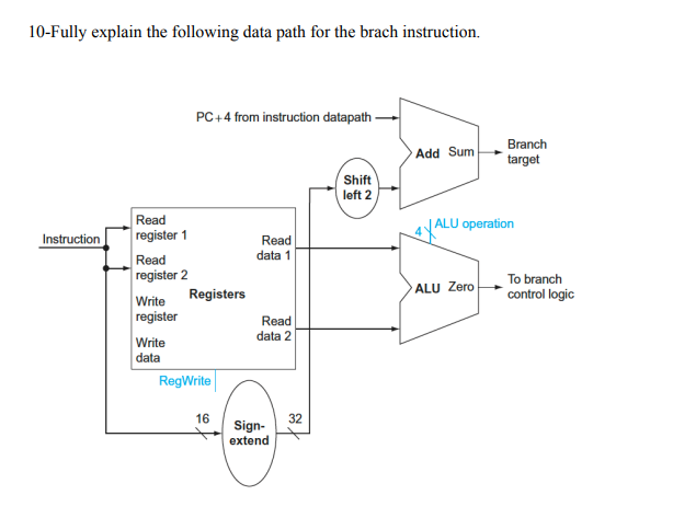 Solved 10-Fully explain the following data path for the | Chegg.com