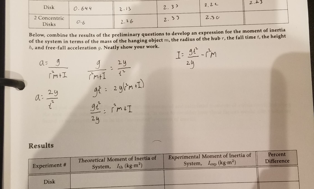 Solved Confused on the equation to find theoretical and | Chegg.com