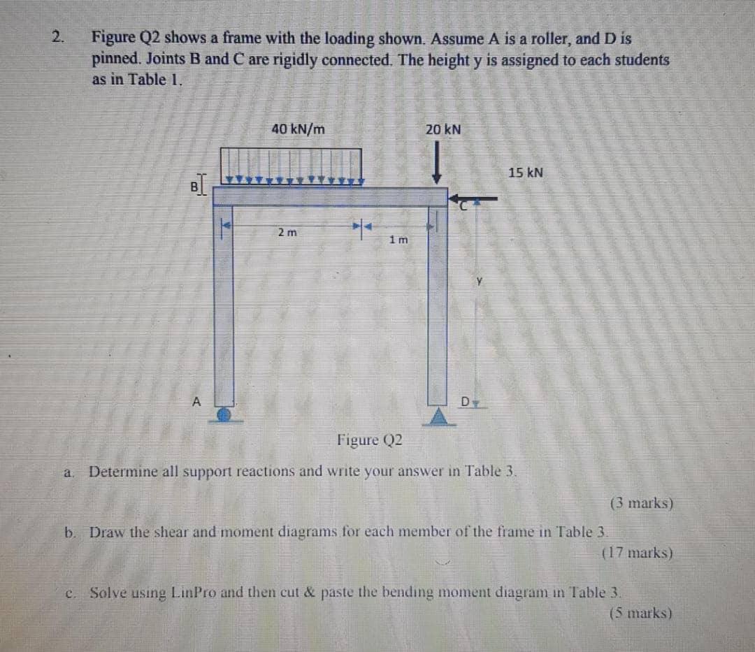 Solved Figure Q2 shows a frame with the loading shown. | Chegg.com