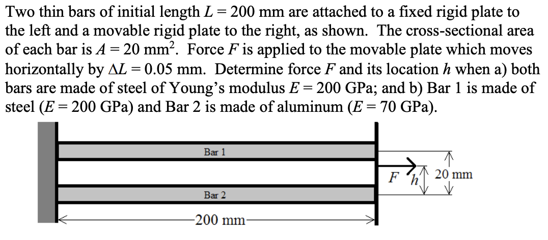 Solved Two thin bars of initial length L=200 mm are attached | Chegg.com