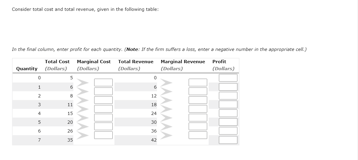 Solved Consider total cost and total revenue, given in the | Chegg.com