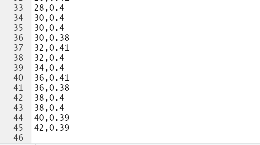 Use R for all calculations. Provide copies of your | Chegg.com