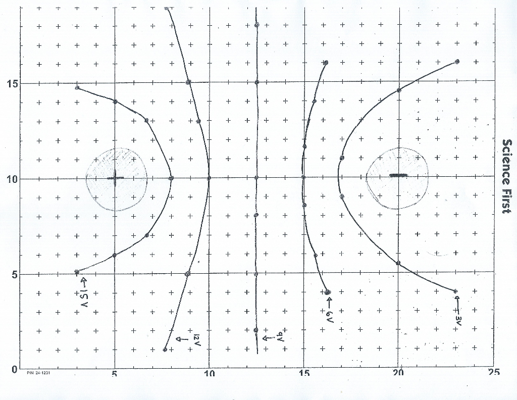 Solved Two Circular Dots Equipotential Lines represent for | Chegg.com