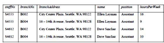 Solved Problem 3. Examine the table shown below. | Chegg.com
