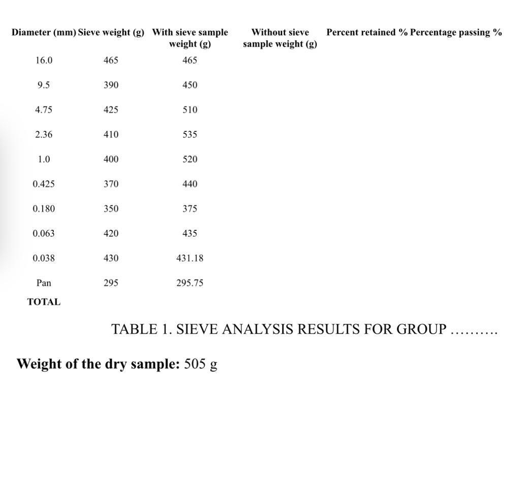 Solved TABLE 1. SIEVE ANALYSIS RESULTS FOR GROUP .......... | Chegg.com