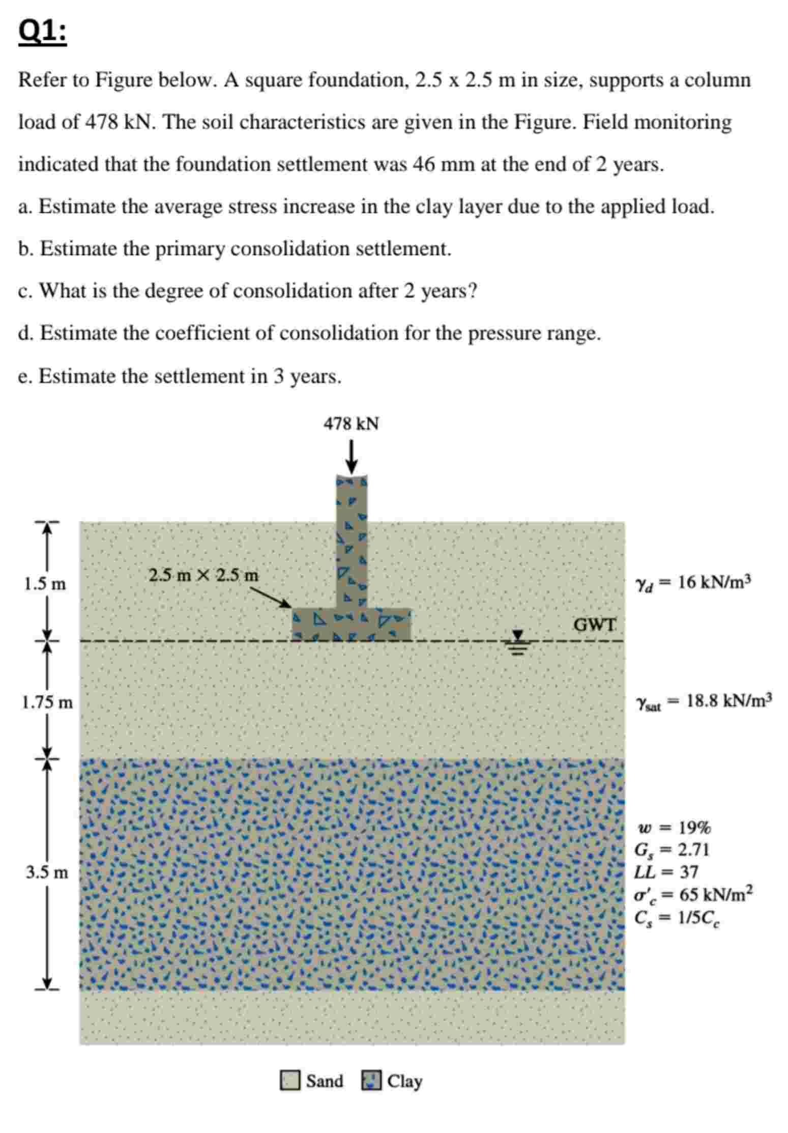 Q1: Refer to Figure below. A square foundation, | Chegg.com