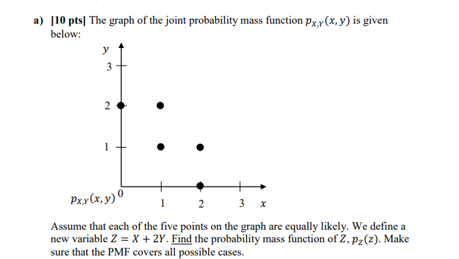 Solved a) [10 pts] The graph of the joint probability mass | Chegg.com