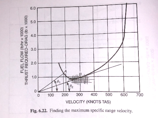 Solved 4a) CH 6 Using fig 6.13, with thrust available as | Chegg.com