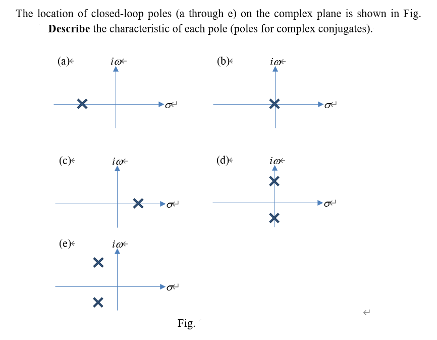Solved The location of closed-loop poles (a through e) on | Chegg.com