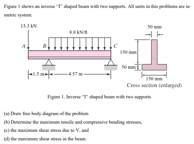 Solved Figure 1 shows an inverse ‘T' shaped beam with two | Chegg.com