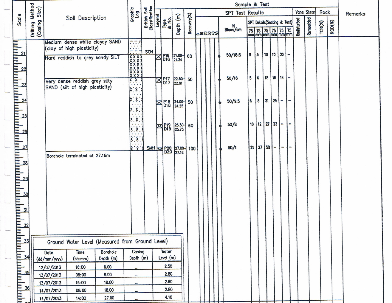 Prepare a soil profile based on the analysis of the | Chegg.com