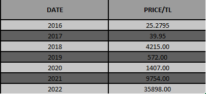 Solved 3. Give a pivot table application example in Excel | Chegg.com