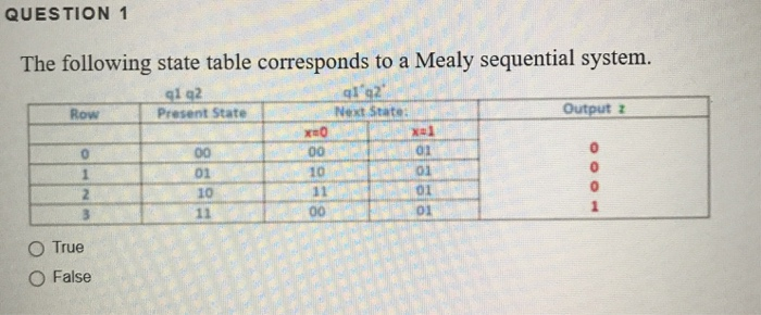 Solved QUESTION 1 The following state table corresponds to a | Chegg.com
