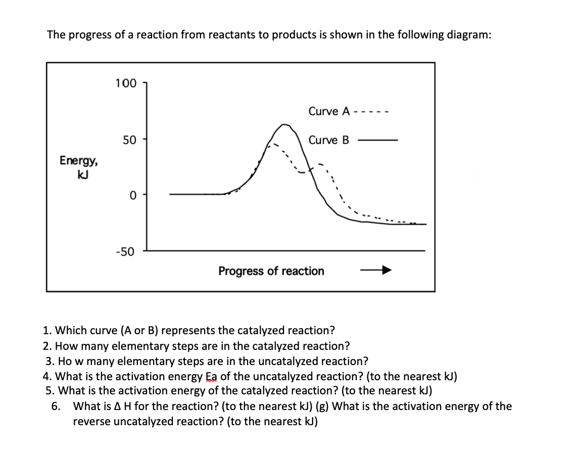 Solved The progress of a reaction from reactants to products | Chegg.com