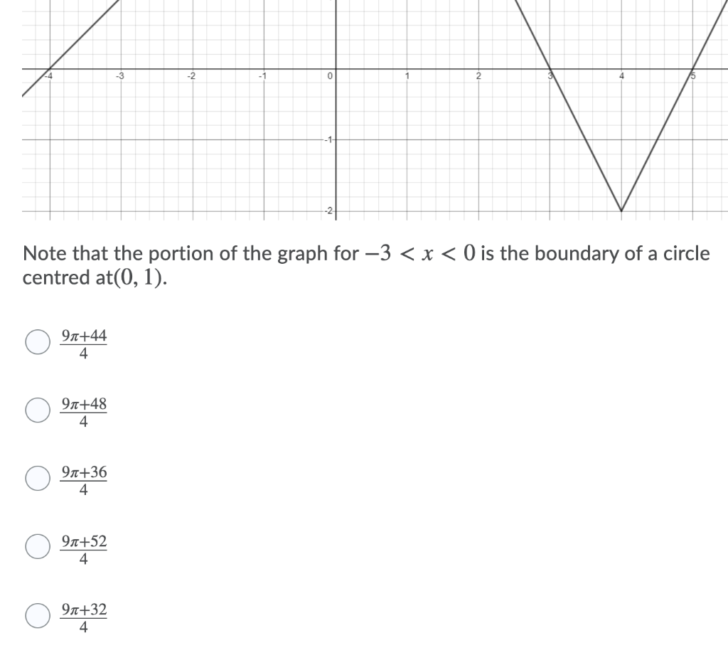 Solved The following is a graph of the function f(x). Find | Chegg.com