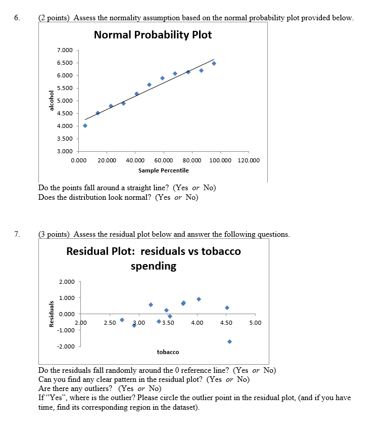 Solved 2 points) Assess the normality assumption based on | Chegg.com