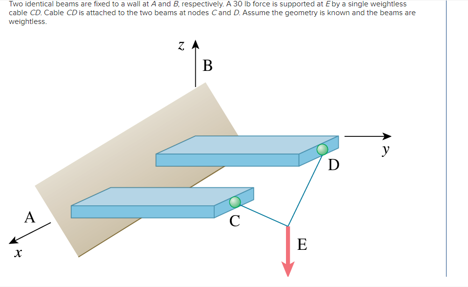 Solved Two identical beams are fixed to a wall at A and B, | Chegg.com