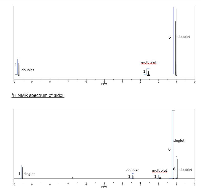 Solved 6 doublet multiplet 1 doublet 10 3 PPM 'H NMR | Chegg.com