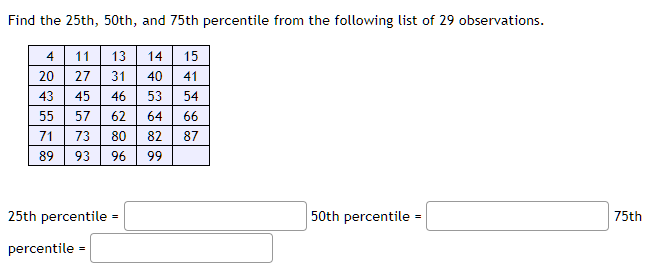 Solved Find the 25 th, 50 th, and 75 th percentile from the | Chegg.com