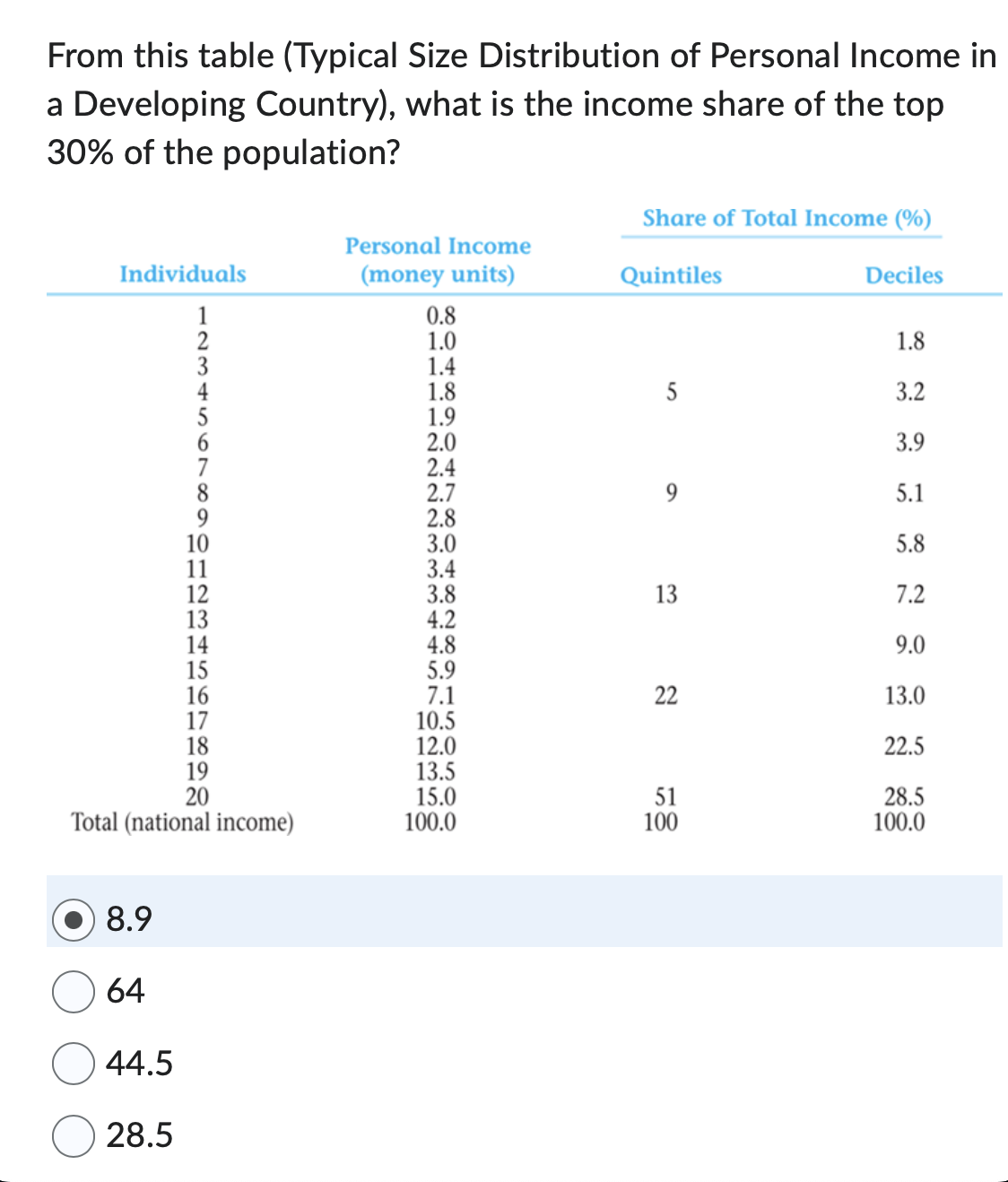 Solved From this table (Typical Size Distribution of | Chegg.com