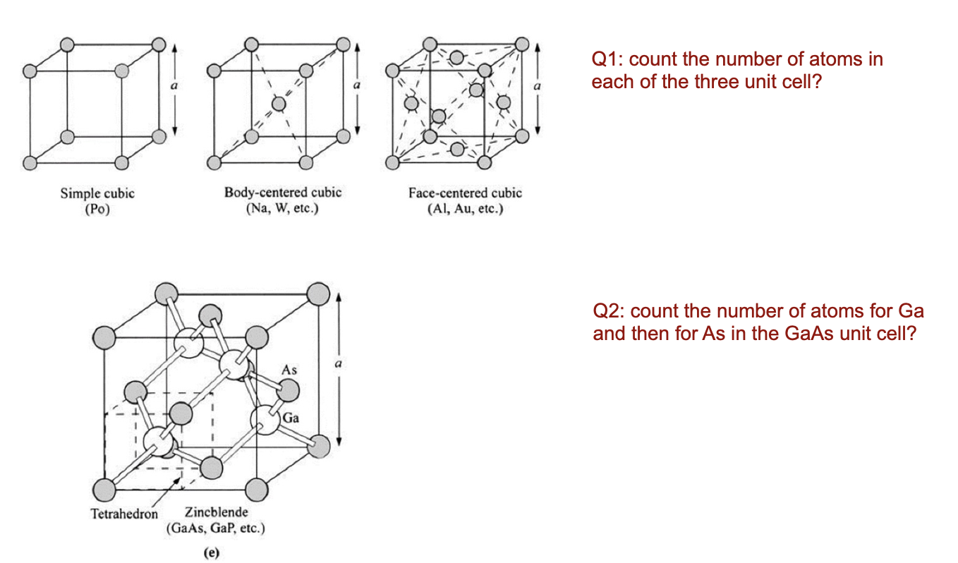Solved Q1: count the number of atoms in each of the three | Chegg.com