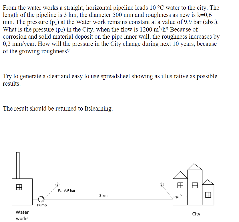 Solved From the water works a straight, horizontal pipeline | Chegg.com