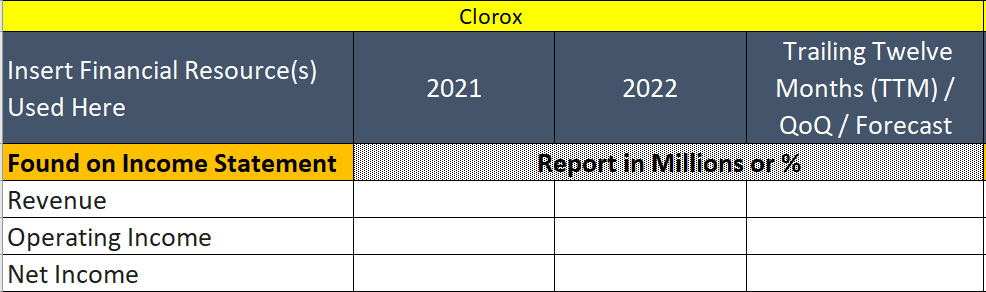 Insert Financial Resource(s) ﻿Used Here 2021 2022 | Chegg.com