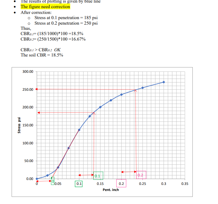 Solved Prepare according to the form shown below: Use stress | Chegg.com