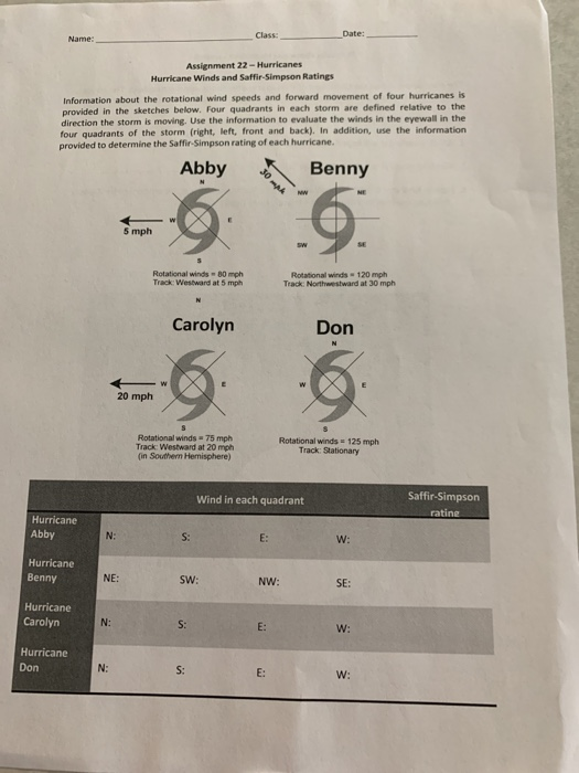 Solved Class: Date: Name: Hurricane Winds and Saffir-Simpson | Chegg.com