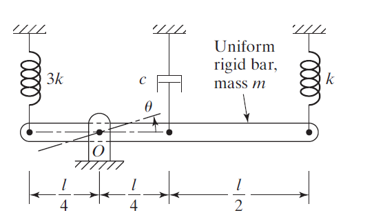 Solved The rotating bar shown below has a mass of 10 kg, k = | Chegg.com