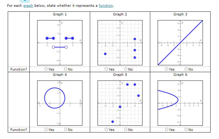 Solved For each graph below, state whether it represents a | Chegg.com