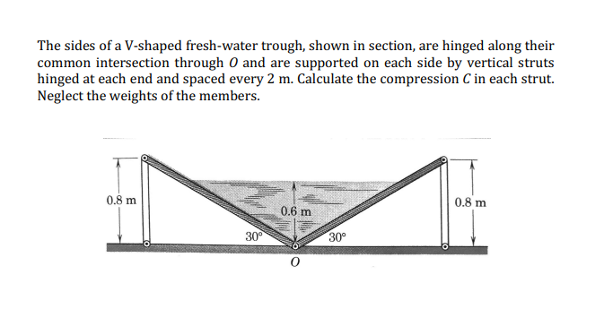 Solved The sides of a V-shaped fresh-water trough, shown in | Chegg.com