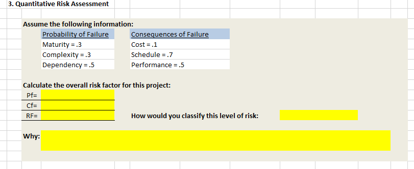 Solved 1. Qualitative Risk Assessment Identified risk | Chegg.com