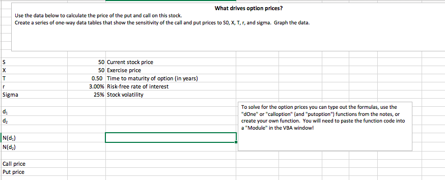 Solved What drives option prices? Use the data below to | Chegg.com