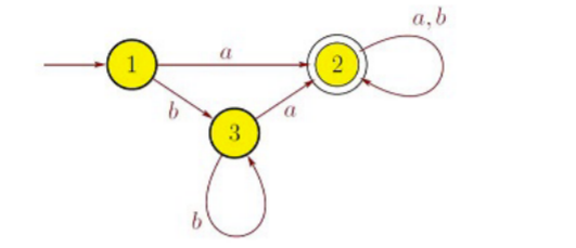 Solved Give a regular expression for the language recognized | Chegg.com