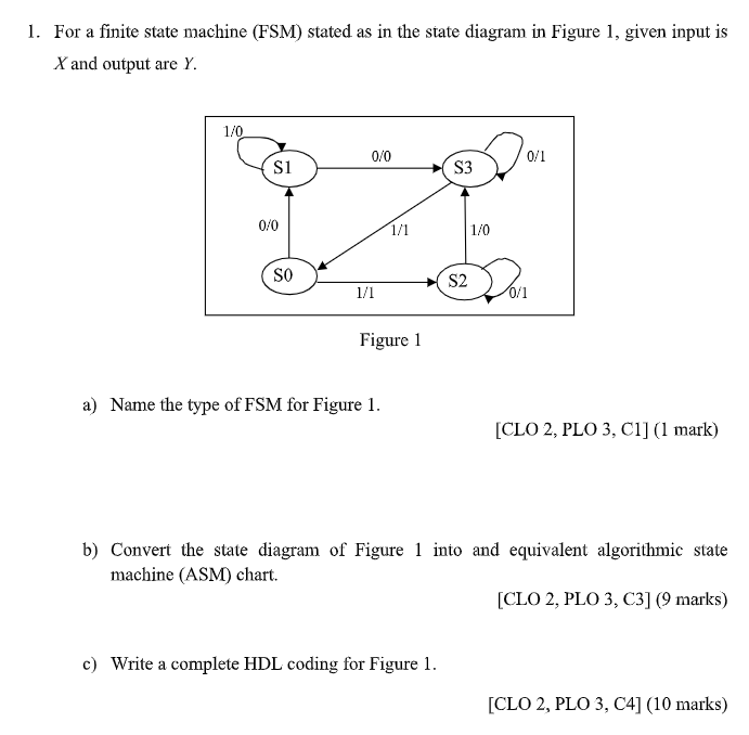 Solved 1. For a finite state machine (FSM) stated as in the | Chegg.com