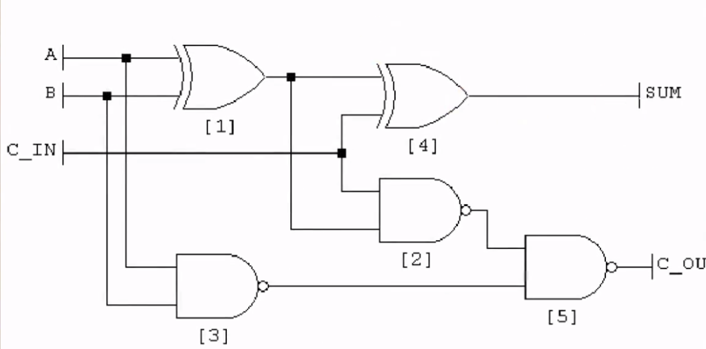 Solved Q: Make a detailed stick diagram for the following: | Chegg.com