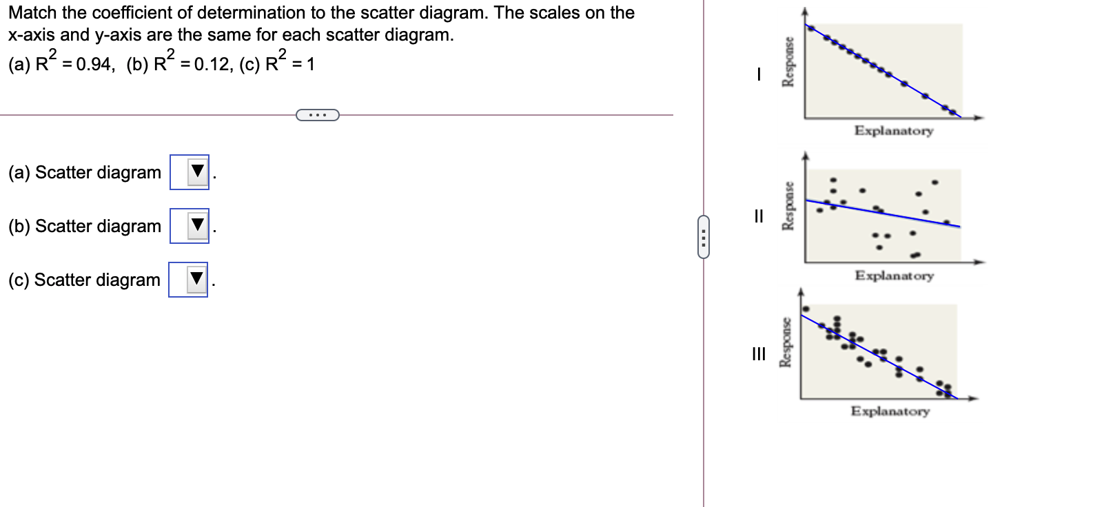 Solved Match the coefficient of determination to the scatter | Chegg.com