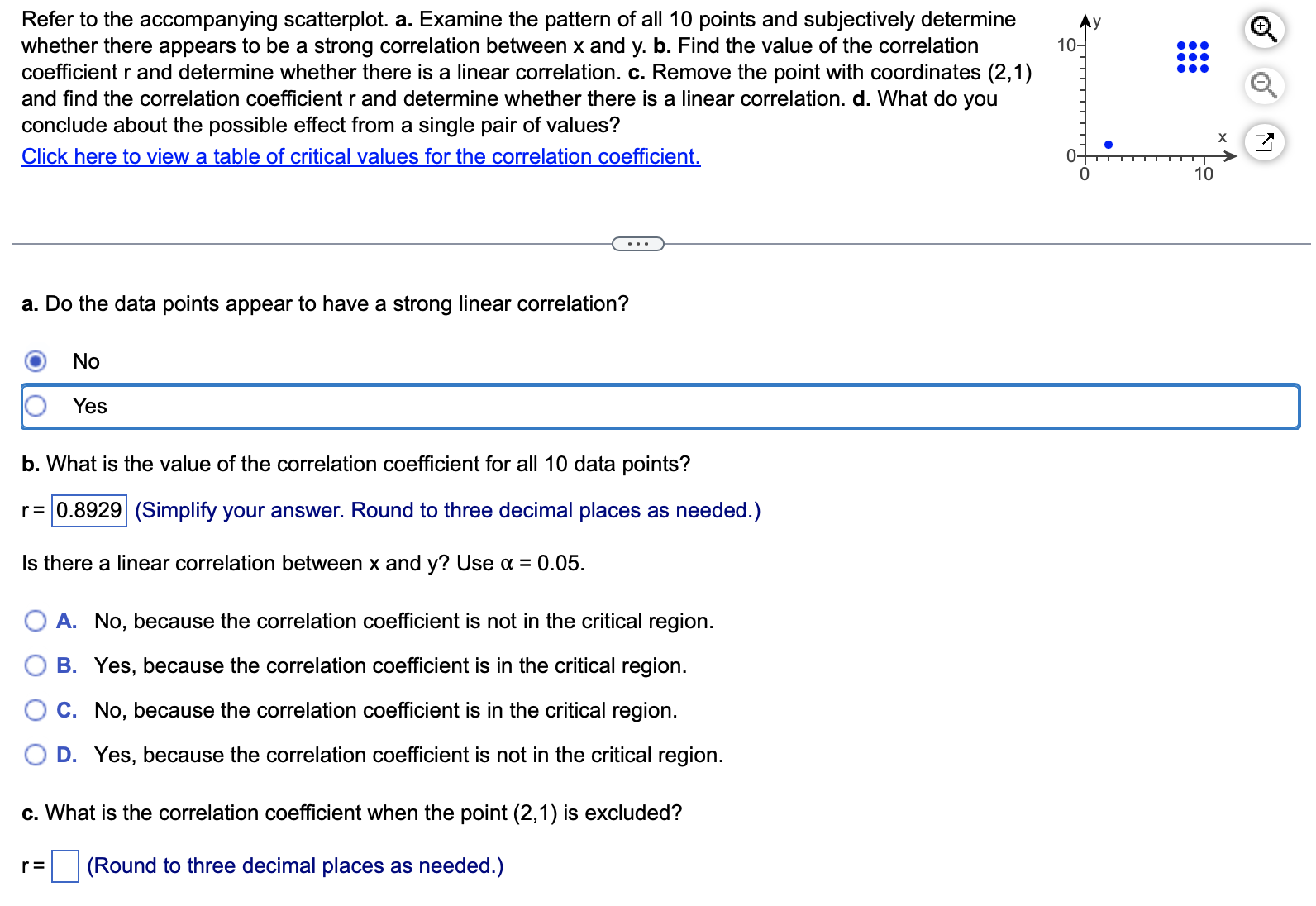 Solved Refer to the accompanying scatterplot. a. Examine the | Chegg.com