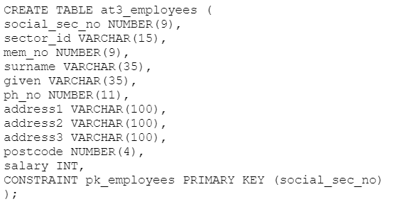 Solved Alter the employee table to add an emergency contact | Chegg.com