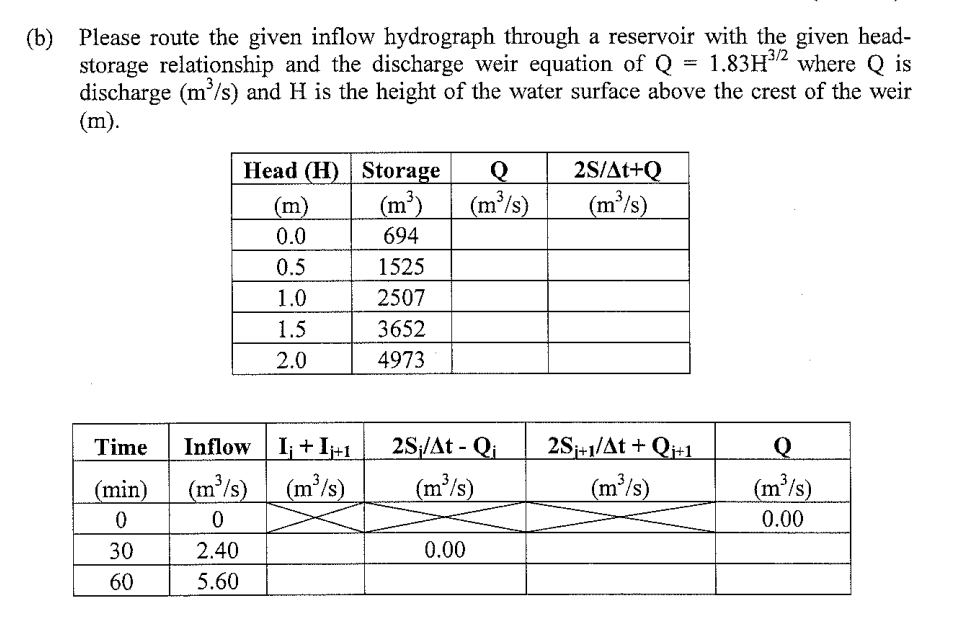 Solved Please route the given inflow hydrograph through a | Chegg.com