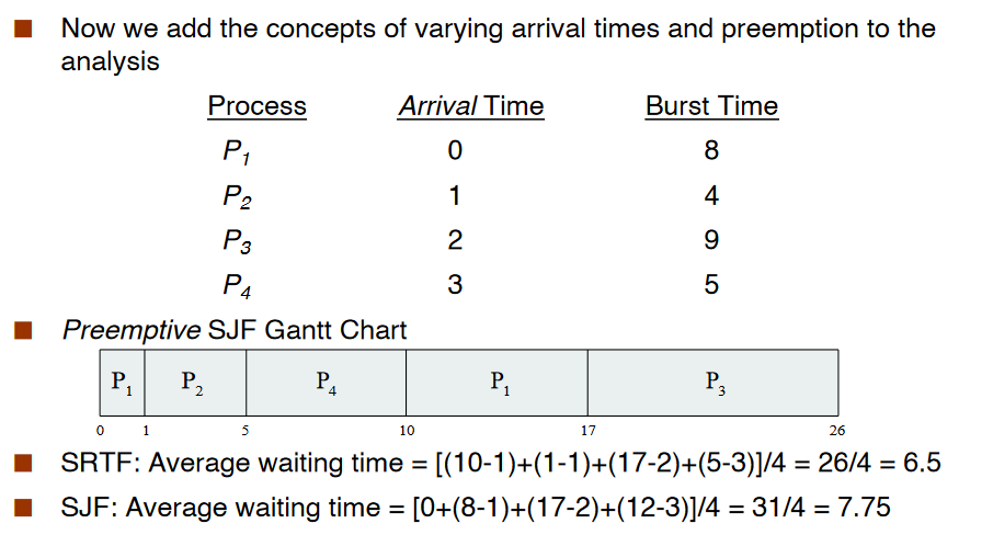 Solved Please explain what SRTF is and please explain how | Chegg.com