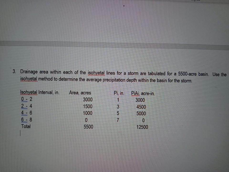 Solved 3. Drainage area within each of the isohyetal lines | Chegg.com