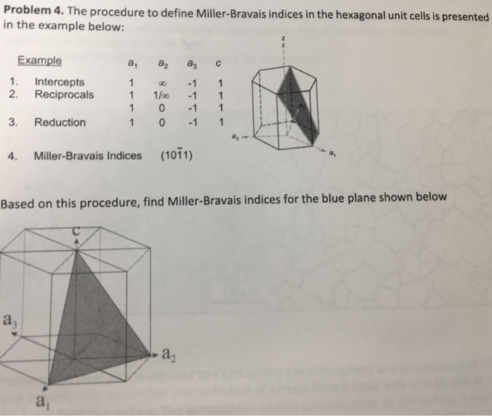 Solved The procedure to define M indices in the hexagonal | Chegg.com