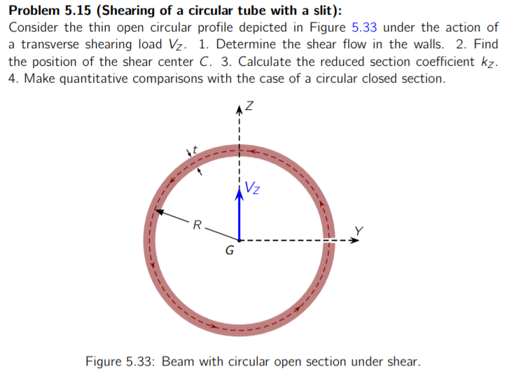 Problem 5.15 (Shearing of a circular tube with a | Chegg.com