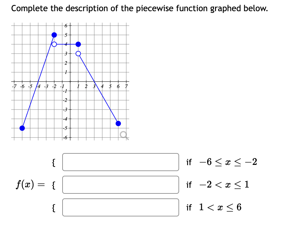 Solved Complete the description of the piecewise function | Chegg.com